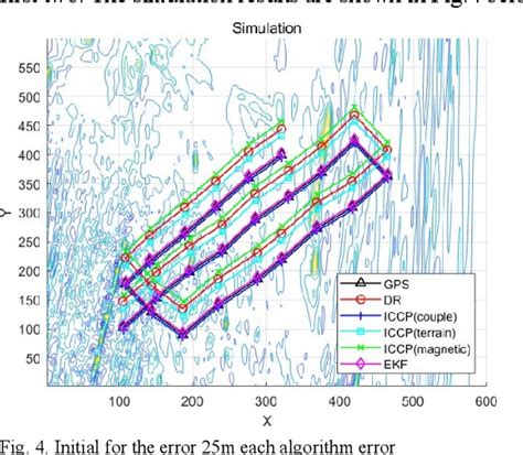 Figure 4 From Submarine Geophysical Navigation Of Autonomous Underwater
