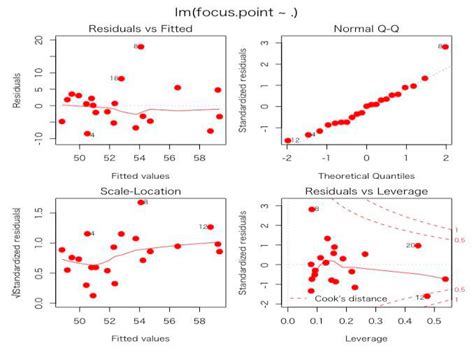 Detection Of Outliers In The Data Download Scientific Diagram