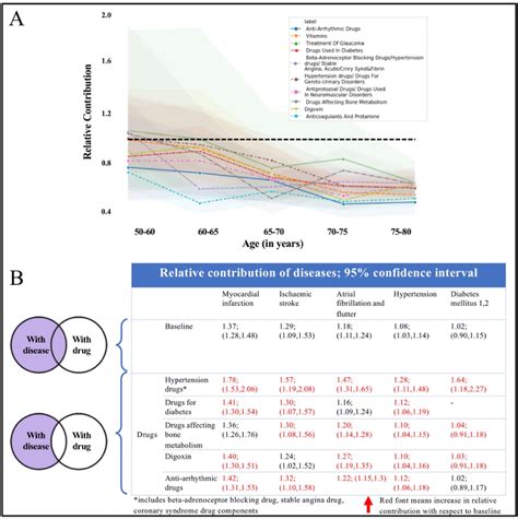 an explainable transformer based deep learning model for the prediction