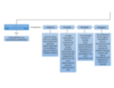 Solution Mapa Conceptual Comunicacion Studypool