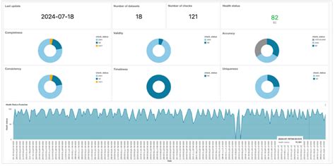 test data quality in a databricks pipeline documentation