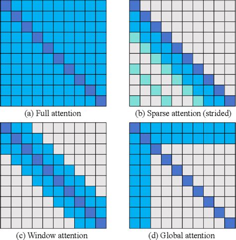 Figure 6 From Model Compression And Efficient Inference For Large