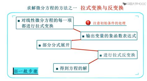 自动控制原理 2 控制系统的数学模型 节21 23采用实验建模法研究其输出与输入信号关系模型 Csdn博客