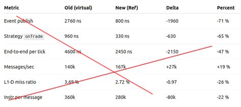 Understanding C Code Errors Types And Their Meanings By Abrar Ul Haq Medium