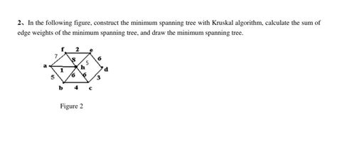 Solved In The Following Figure Construct The Minimum Chegg