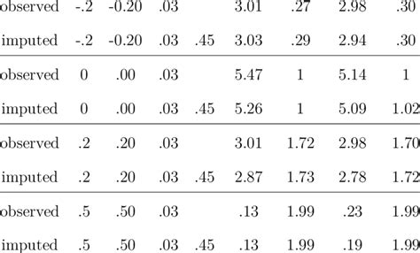 bayes factors computed using only the observed values and multiple