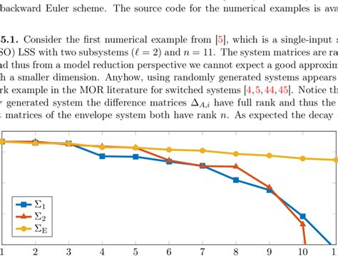 normalized hankel singular values of the two subsystems Σ 1 and Σ 2