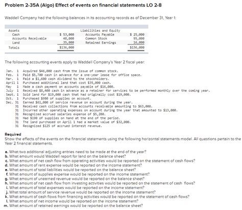 Solved Problem 2 35a Algo Effect Of Events On Financial