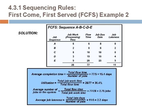 4 3 Priority Sequencing Rules Priority Rules Provide