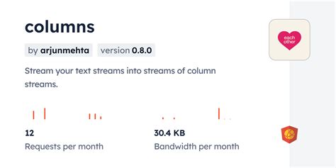 Columns Cdn By Jsdelivr A Cdn For Npm And Github