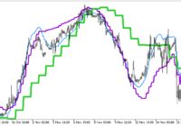 Horizontal Grid Lines On Chart Indicator For MetaTrader ForexMT Indicators Com