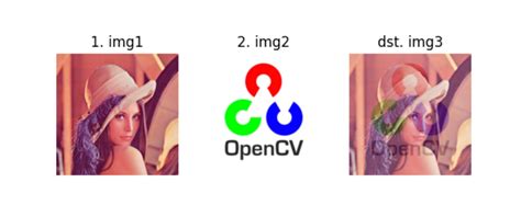 Opencv学习（六）——图像算术运算（加法、融合与按位运算）opencv 图片 相加 Csdn博客