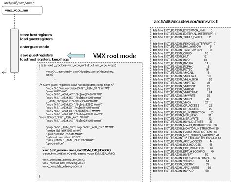Documentationarchitecture Qemu