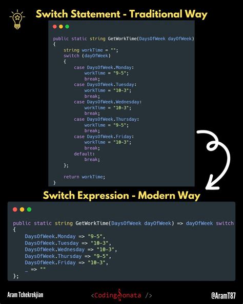 Learn About Switch Expressions In C Aram Tchekrekjian Posted On The