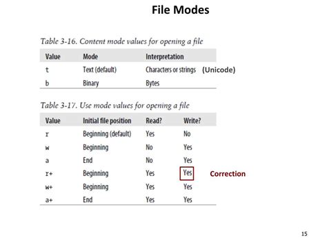 Ppt Python Dictionaries Powerpoint Presentation Free Download Id