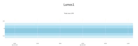 Javascript Center Plotly Trace Stack Overflow