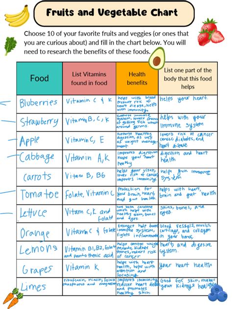 Fruit And Veggie Chart Pdf