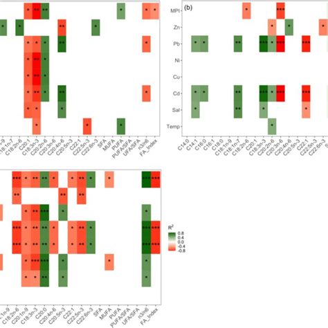Spearman Correlation Coefficients Between All Variables Considered Download Scientific Diagram