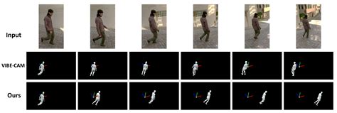 Camera Motion Agnostic Method For Estimating 3d Human Poses