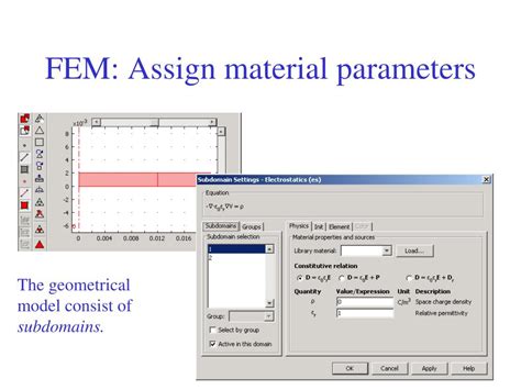Ppt Field Equations And The Finite Element Method Fem Powerpoint Presentation Id 441571