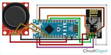 Fastest Arduino Rc Car Using Iot Products And Solutions Facebook