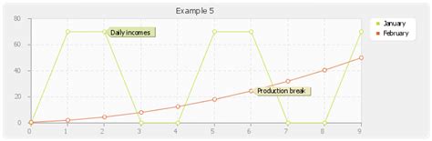 rchart line plot chart ruby chart ruby graph rchart