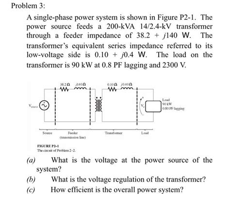 Solved Problem A Single Phase Power System Is Shown In Chegg