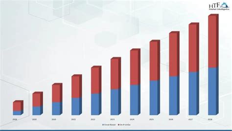 Ai In E Commerce Market Will Hit Big Revenues In Future