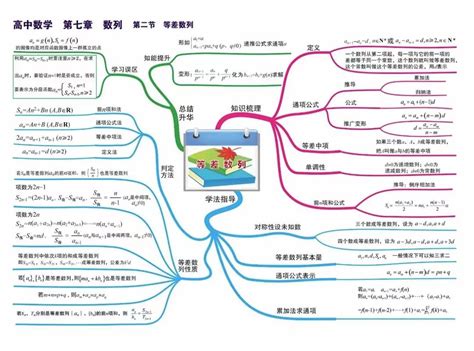 高中数学数列思维导图清晰详细12张几塔之家