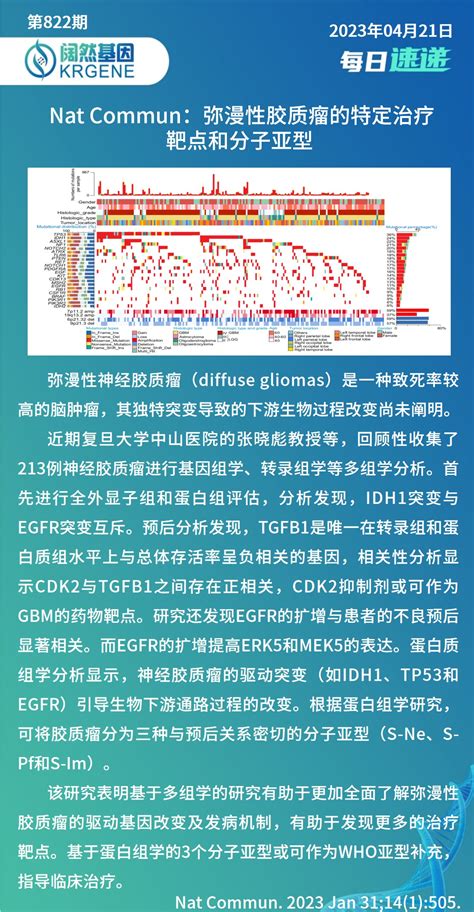 Nat Commun：弥漫性胶质瘤的特定治疗靶点和分子亚型 阔然基因 阔然生物