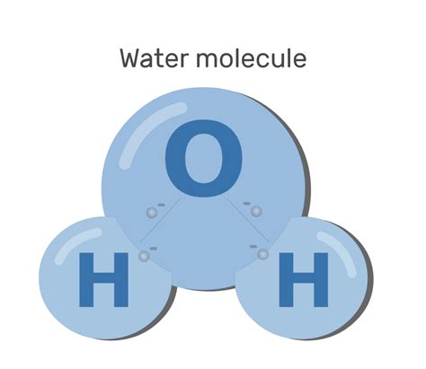 Water H2o Symbol