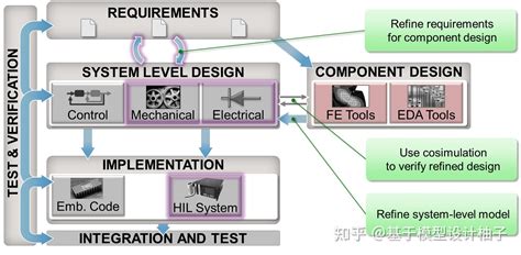 新能源整车热管理系统建模（一） 知乎
