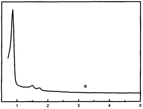 Load Type Metallocene Catalyst And Preparation Method Thereof Eureka Patsnap