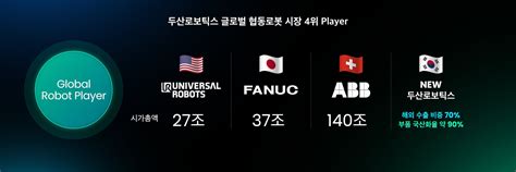 분할합병 기자간담회 두산에너빌리티