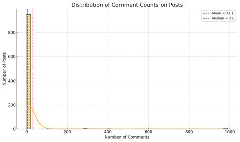 Regularization In Xgboost With 9 Hyperparameters By Daksh Rathi Medium
