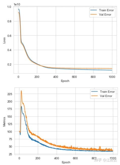 基于tensorflow的神经网络回归预测 知乎