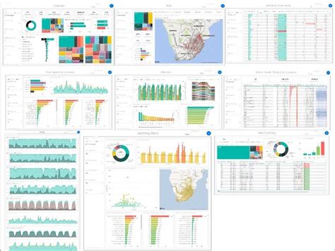 An Aesthetically Pleasing Power BI Dashboard Upwork