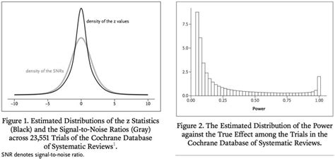 David Bock On Linkedin Statistical Modeling Causal Inference And Social Science