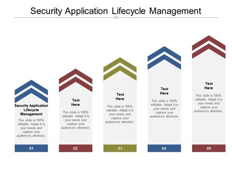 Security Application Lifecycle Management Ppt Powerpoint Presentation Sample Cpb Presentation