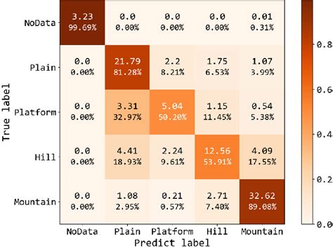 Confusion Matrix Of The Model On The Test Set Download Scientific