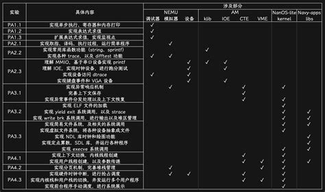 Ics Pa 实验纪实 鹤翔万里的笔记本