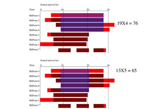 Ppt The Development Of A Relative Point Slam Algorithm And A Relative