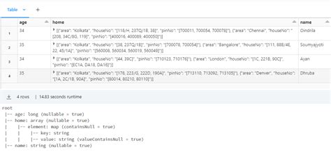 Introduction To Structtype Columns In Dataframe In Pyspark By