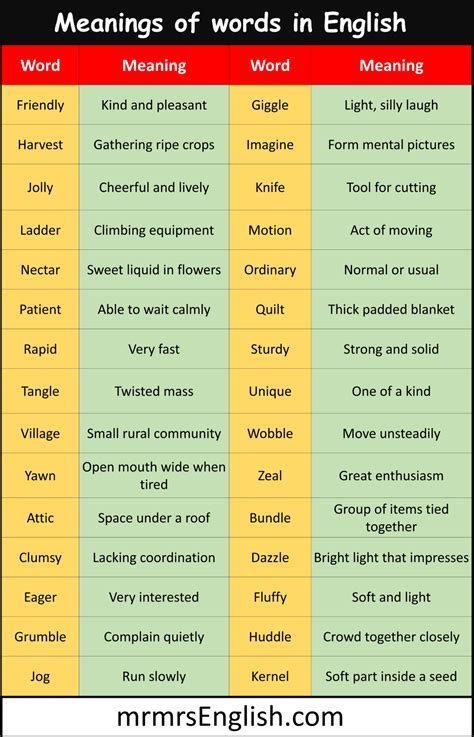 1000 Vocabulary Words With Meanings In English And Pictures Mr Mrs