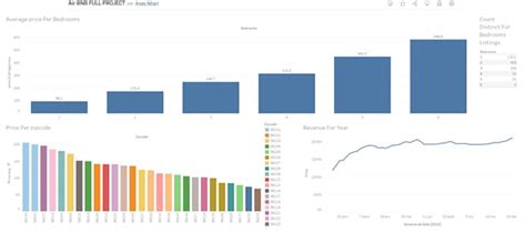 Analyze And Visualize Your Data By Anasnhari Fiverr