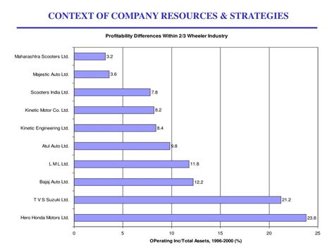 ppt de mystifying strategy powerpoint presentation free download