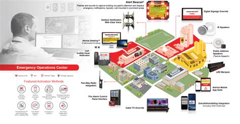 20 Best Emergency Notification Systems For Business