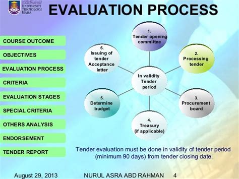 Tender Evaluation Procedure