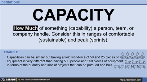 Definition Capacity