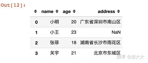 pandas函数详解iloclocanyallatiat 知乎